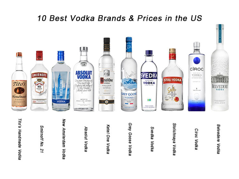 10 Best Vodka Brands & Prices 2026 in the US